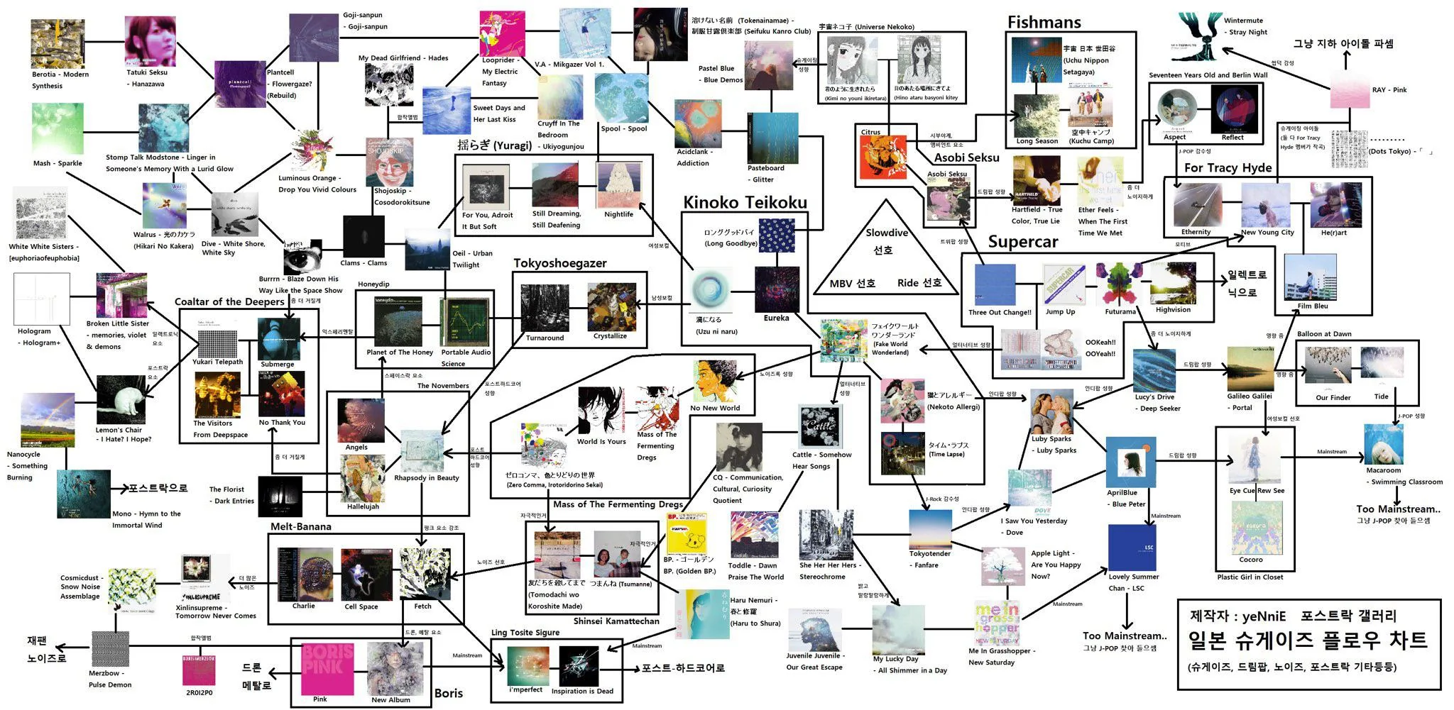 The New Generation of Japanese Shoegaze Movement @ Public Image ...
